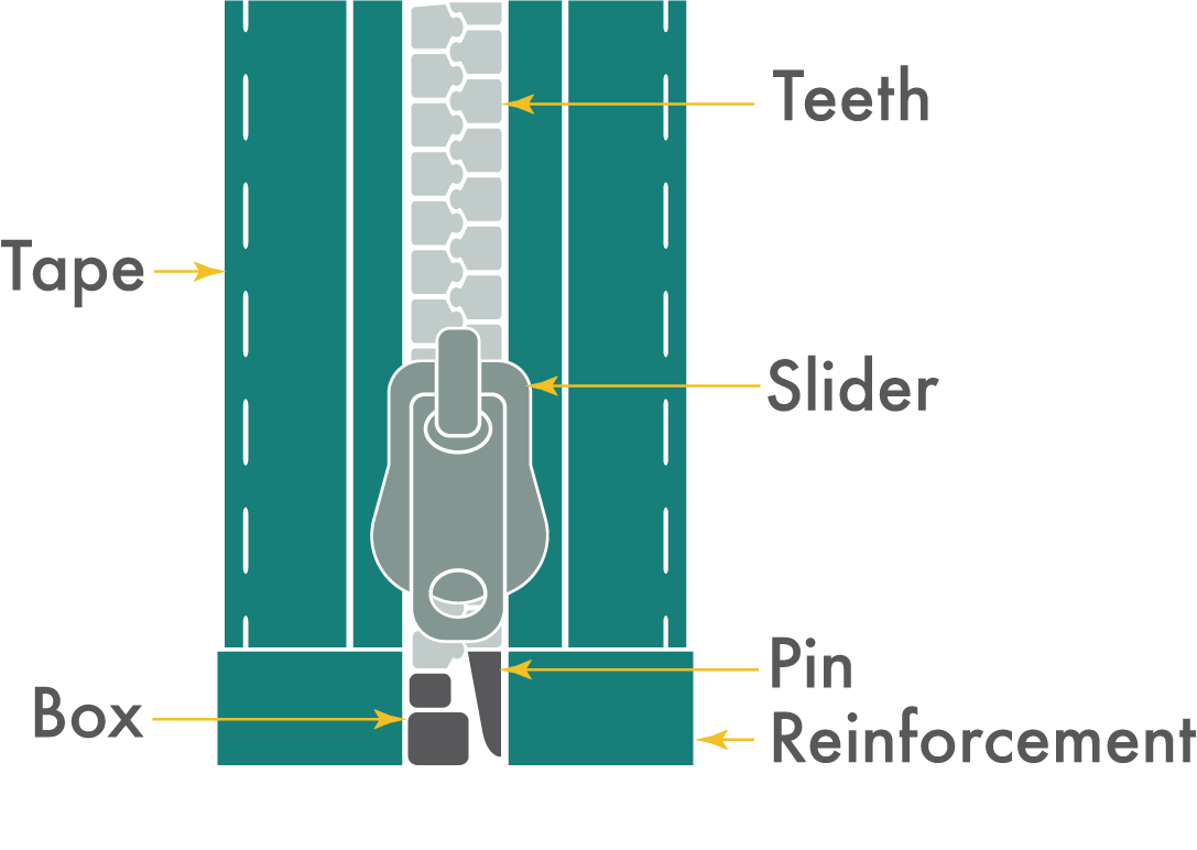 Price Inquiry - Rainy Pass Repair